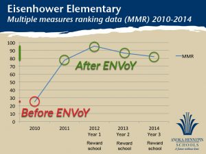 ENVoY Nonverbal Communication Classroom Management For Educators